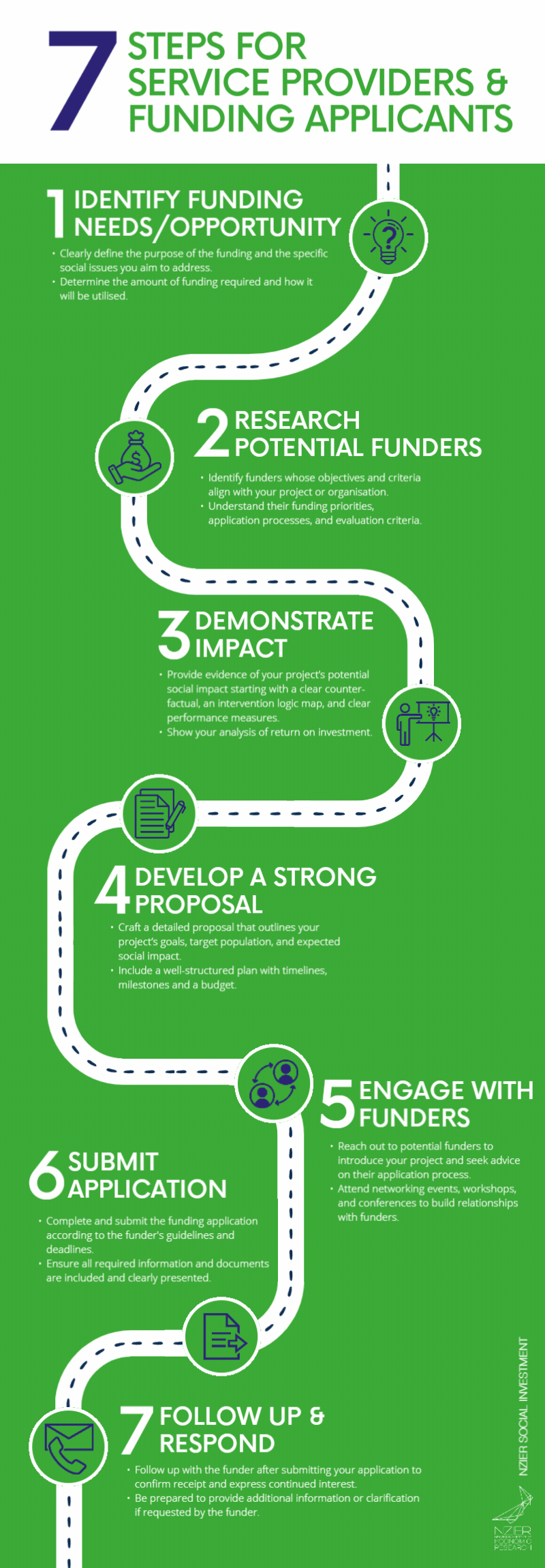 Social Investment